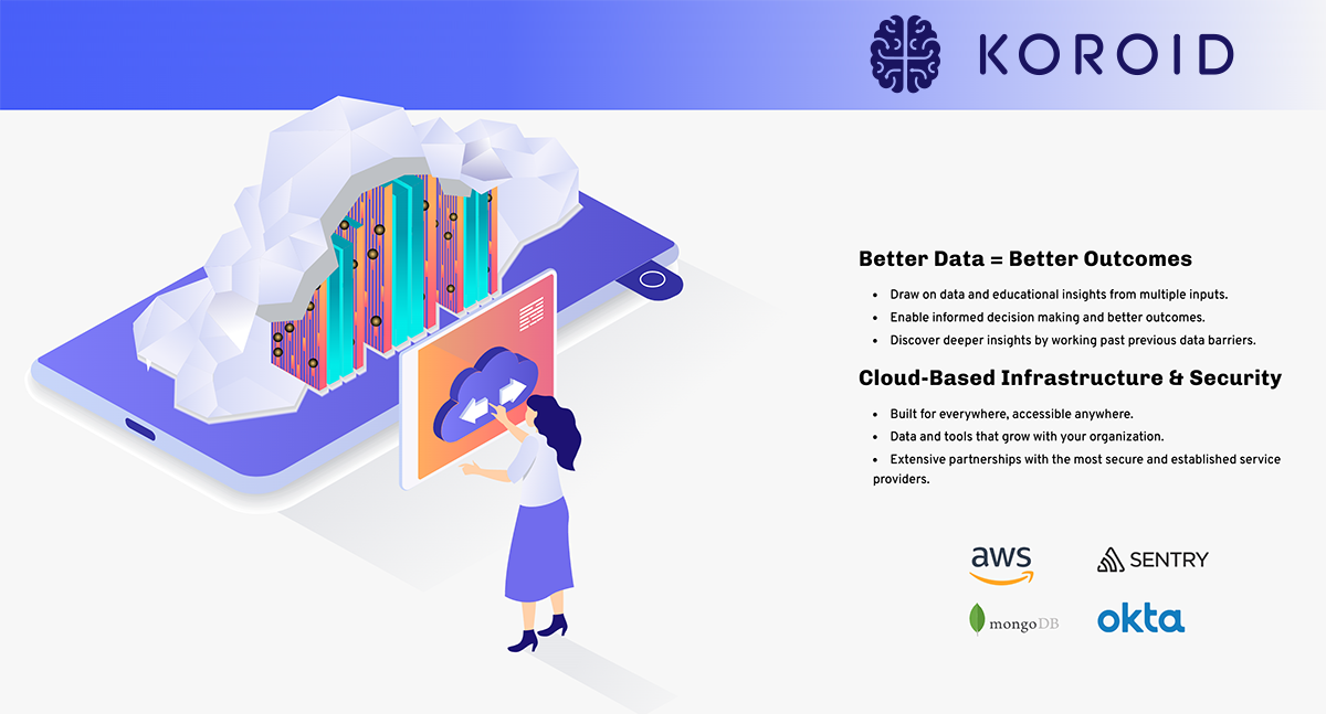 Koroid | The Intelligent Staff and Resource Manager